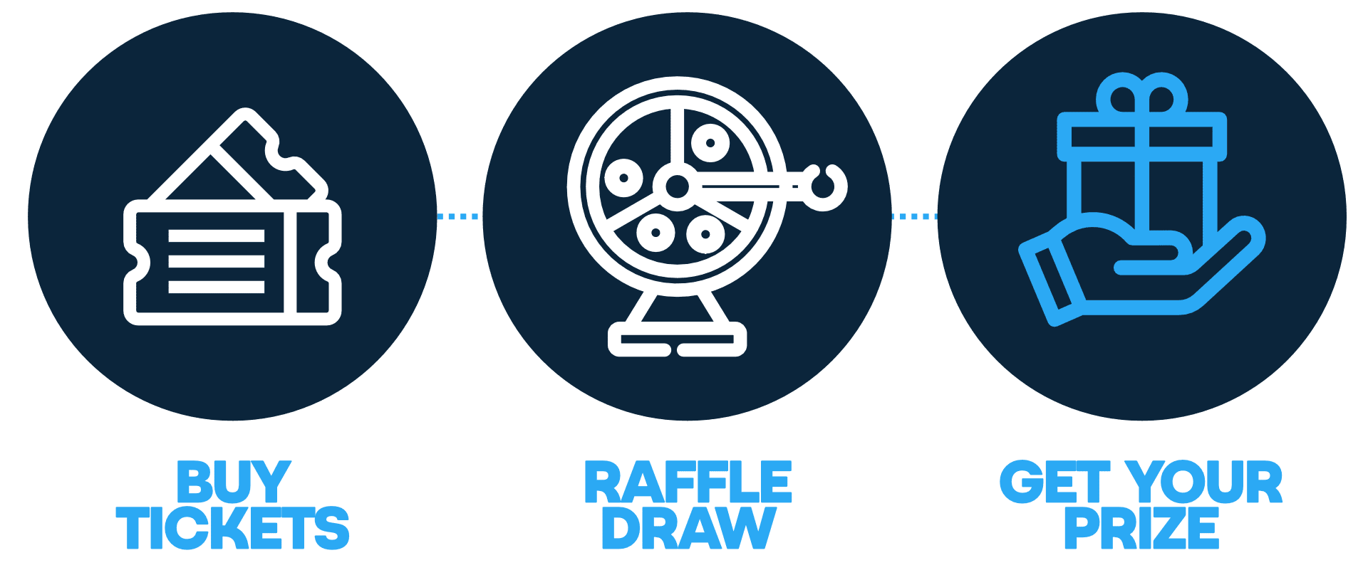 About Us | All The Prizes